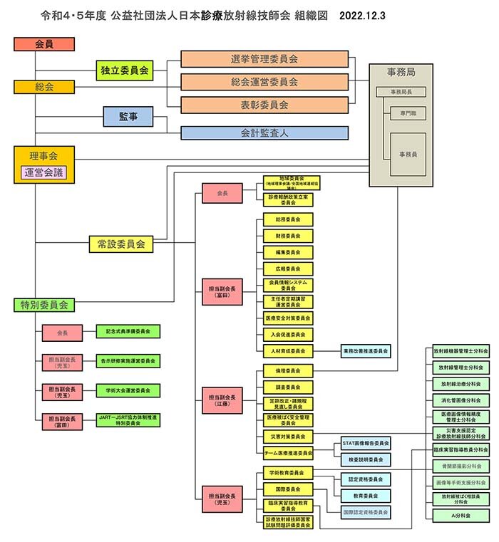 公益社団法人 日本診療放射線技師会